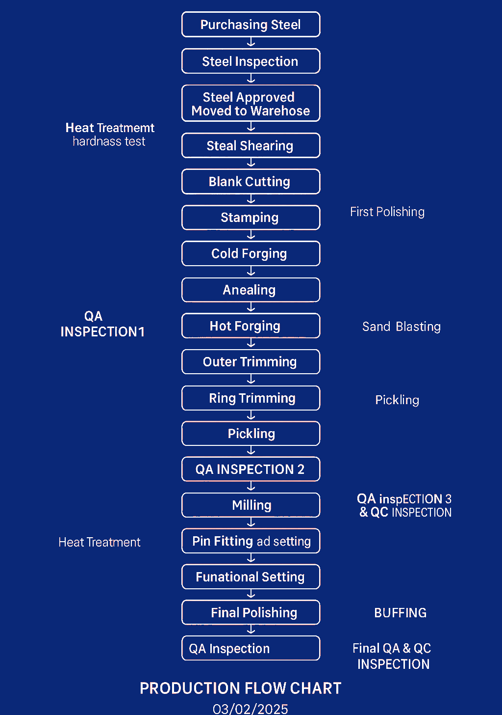 Production Process of Rigor Instruments: A Guide - Rigor Instruments